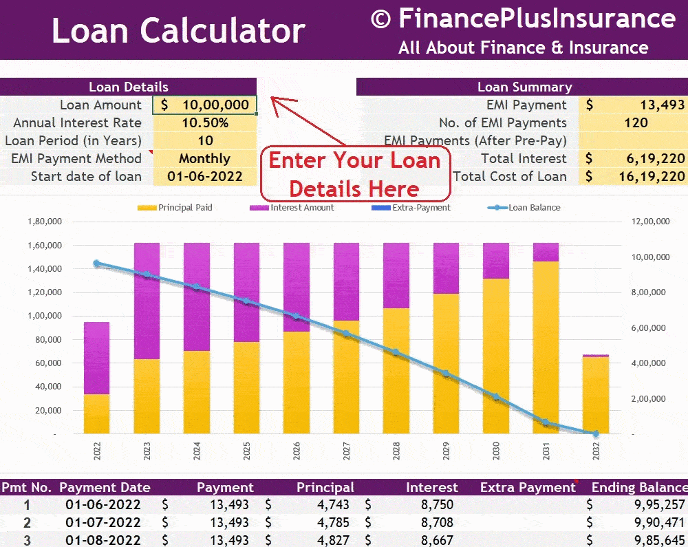 EMI Loan Calculator Amortization Schedule Calculator