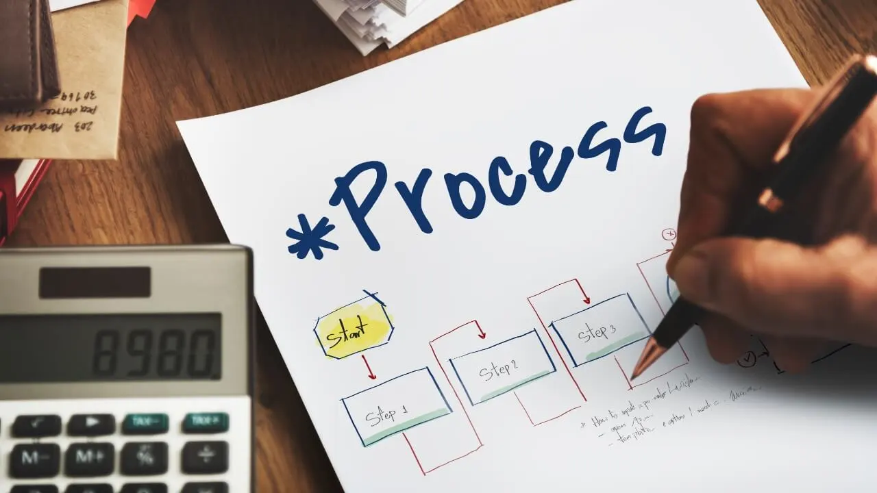 What Is Financial Planning For A Business And Process What Is Financial Planning For A Business And Process